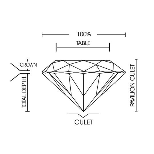 The 4C's Of Diamond Grading - GSA Diamonds, LLC